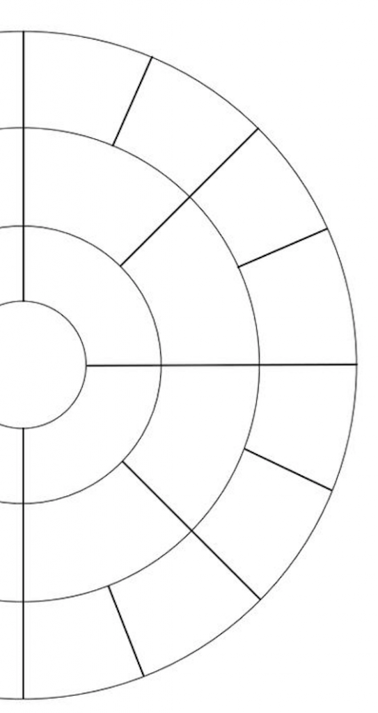 consequences wheel - Solutions