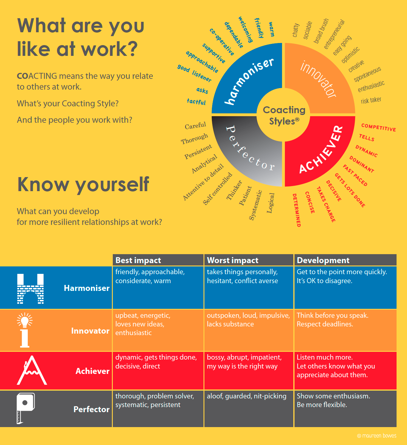 Coacting Styles intro sheet - Solutions